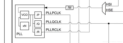 蓝桥杯stm32学习之g431、f103基础知识（三）stm32g431ziliao Csdn博客
