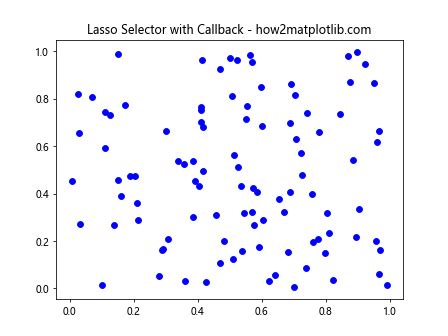 How To Use Matplotlib Lasso Selector Widget For Interactive Data Selection Matplotlib Color