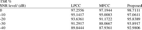 Total Success Rate Comparison Of Proposed Method To Existing Algorithms