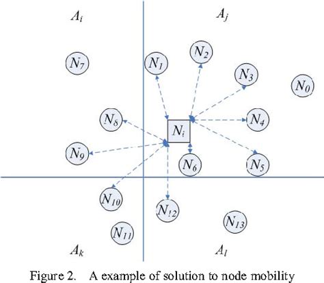 Figure 2 From A Robust Routing Algorithm With Fair Congestion Control