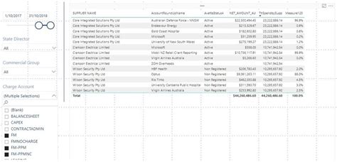 Solved Sum Of Values By Each Category Microsoft Fabric Community
