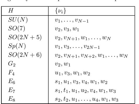 Table 1 From Heterotic Stringf Theory Duality From Mirror Symmetry Semantic Scholar