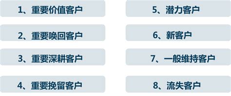 Python数据分析模型建立python数据分析五 Rfm模型 Csdn博客