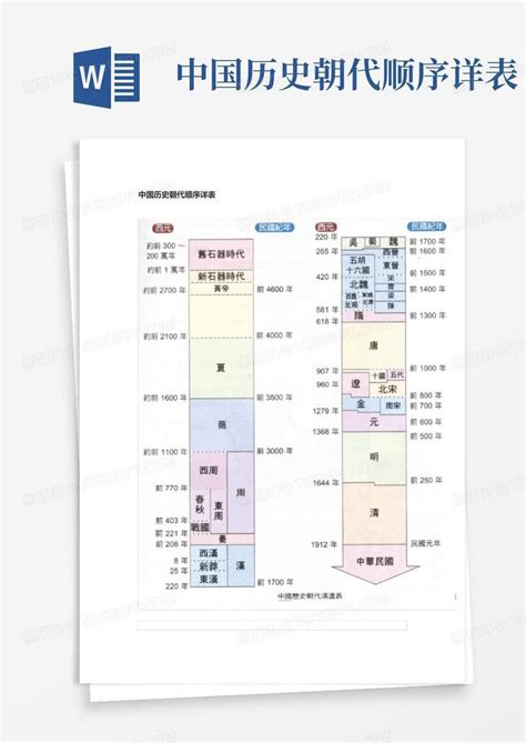 中国历史朝代顺序详表word模板下载编号lnxbexyy熊猫办公