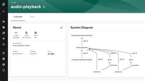 Feat Generate Map Of An Entire System