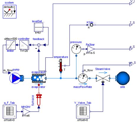 Modelicafluidexamplesdrumboiler