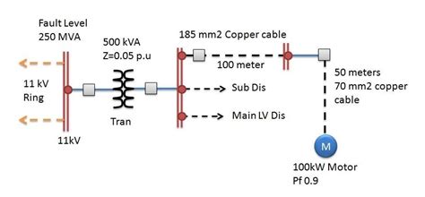 Prospective Fault Current Calculation Electric Cables Are Designed To Operate Below A Certain