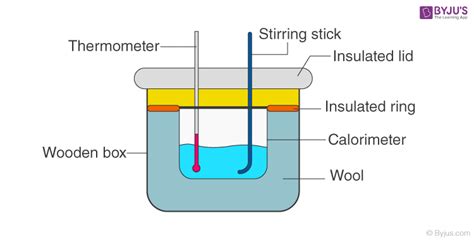 Enthalpy Of Neutralization Of Strong Acid And Strong Base Chemistry Practicals Class