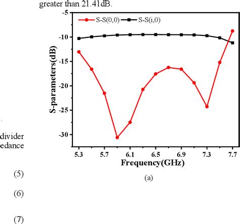 Figure 2 From Planar Ultra Wideband Power Dividers For 5g Applications