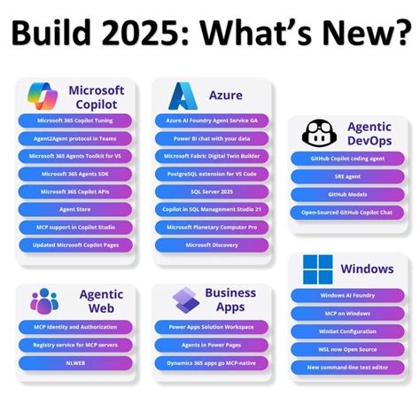 Basheer 🚀 Microsoft Build 2025 Just Dropped Tons Of New Stuff For