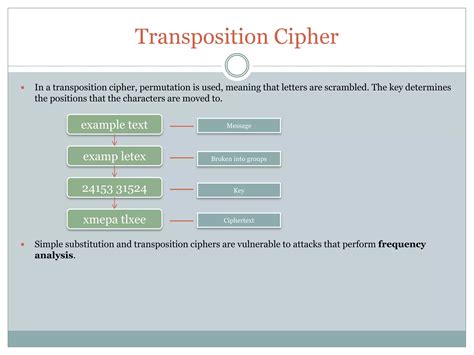 Introduction To Cryptography PDF