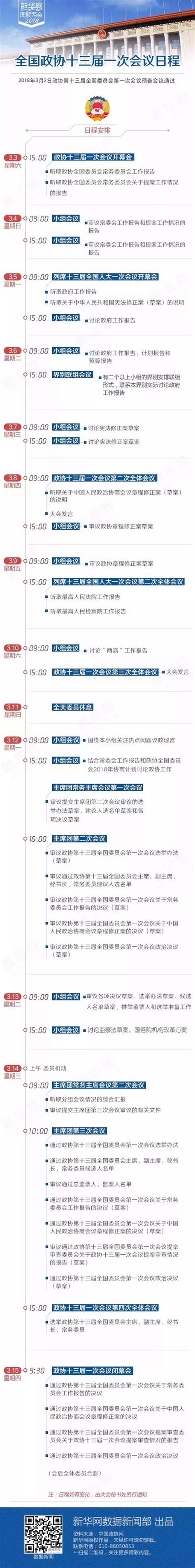 【奮進新時代 築夢新征程】圖解：全國政協十三屆一次會議日程 每日頭條