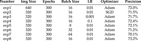 Parameter Adjustment And Results Download Scientific Diagram