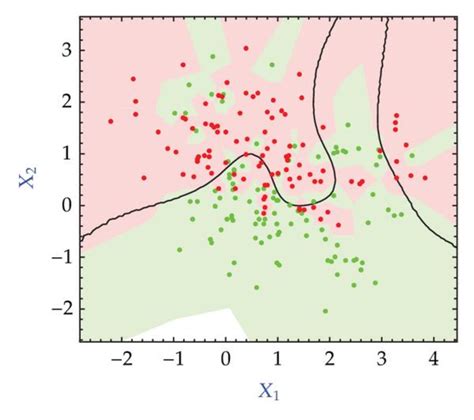 K Fuzzy Nearest Neighbor Keller Et Al 1985 And Stimuli By Ian