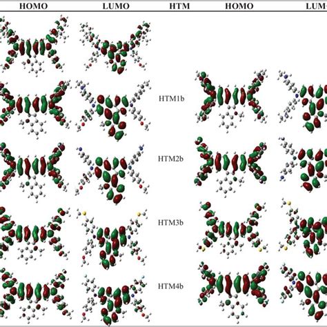 The Contour Plots Of Homo And Lumo Orbitals Of All Htms By