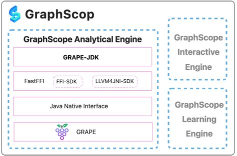 graphscope graphscope blog