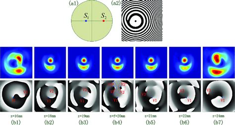 The Interaction Process Of Vortex Pairs With Opposite Tcs A1 The Download Scientific Diagram
