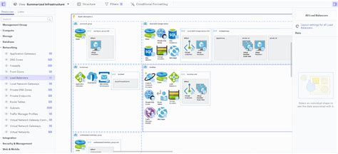 View Metadata In Azure Architecture Community