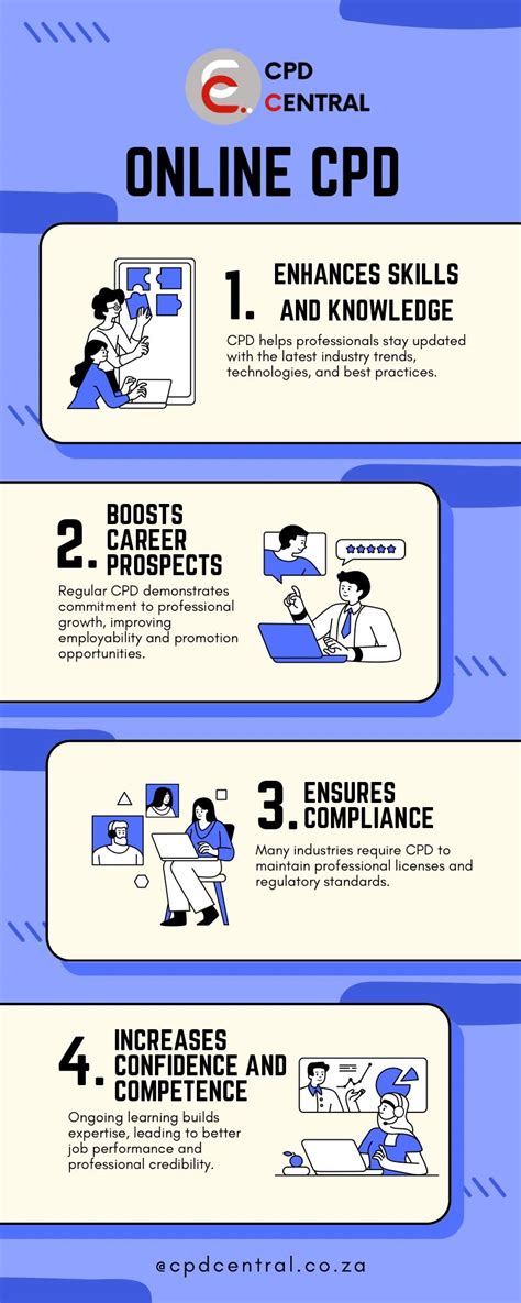 Cpd Professionaldevelopment Careertips Cpd Central Sa
