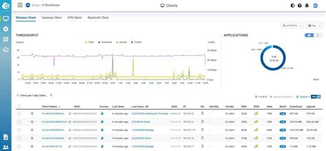 How Much Bandwidth Is Needed By An IP Camera
