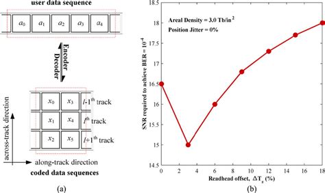 A The Rate 56 2d Modulation Coding Scheme Which Maps Every 1×5 User