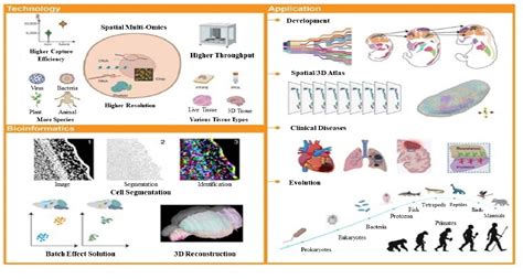Figure 1 From Advances In The Applications Of Bioinformatics And Chemoinformatics Semantic Scholar