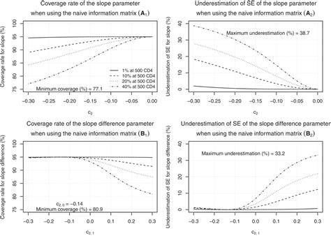Issues With The Expected Information Matrix Of Linear Mixed Models