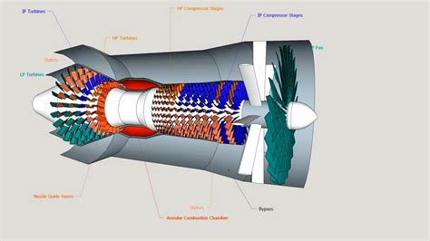 High Bypass Gas Turbine Engine 3d Model