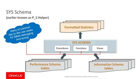Mysql Performance Schema In Mysql 80 Ppt