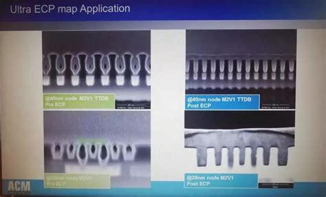 盛美半导体全球首台“ultra Ecp Map镀铜设备进驻上海华力微电子 搜狐大视野 搜狐新闻