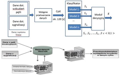 Automatic Traffic Incident Detection Civitas