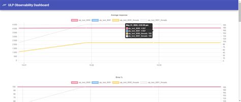 Ubik Ingénierie Easily Monitor Jmeter Performance Test From Browser