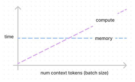 What Does Batch Size Mean In Inference Rlocalllama