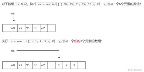 java 数组