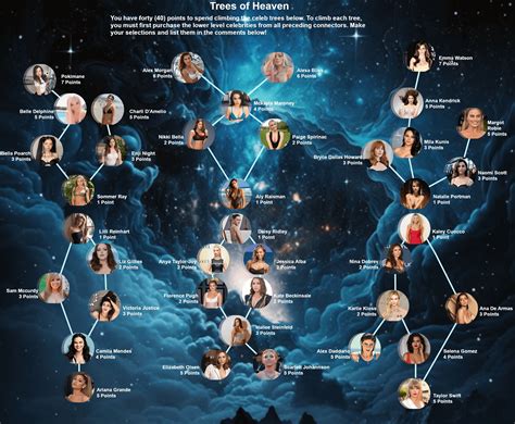 Trees Of Heaven Reddit NSFW