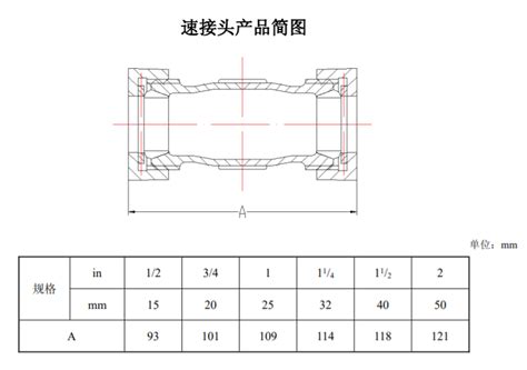 Long Compression Coupling Jianzhi Pipe Fittings