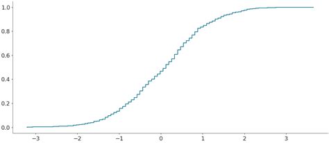 Arviz Plot Ecdf Arviz Dev Documentation