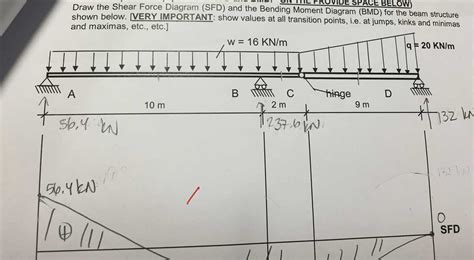 Understanding Sfd And Bmd Diagrams For Beams
