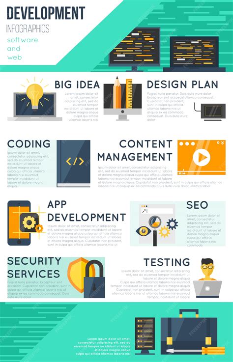 Infographics Software Development