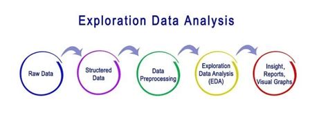 Unveiling The Power Of Exploratory Data Analysis Eda By Shriansh Vaishnava Medium