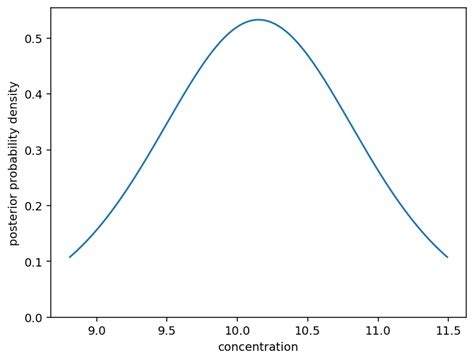 Fitting A Linear Model Calibr Documentation