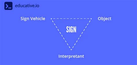 the evolution of ai interpretant is all you need by the educative team dev learning daily