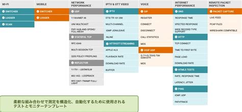 Juniper Paragon Active Assurance Junipedia