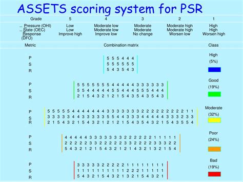 Ppt Eutrophication 4 Modelling Assessing Monitoring And