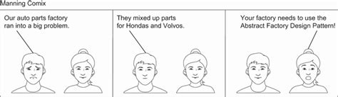 9 The Factory Method And Abstract Factory Design Patterns · Object Oriented Software Design In C