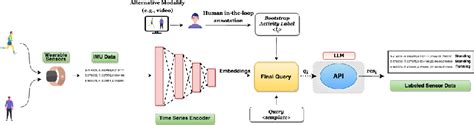 Figure 2 From Evaluating Large Language Models As Virtual Annotators