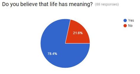 3 Multiple Choice Responses Philosophy 2465 Survey