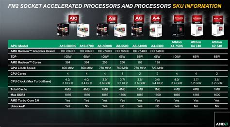 Процессор Amd A M Apu With Radeon Tm Hd Graphics Ghz baltimoreleading