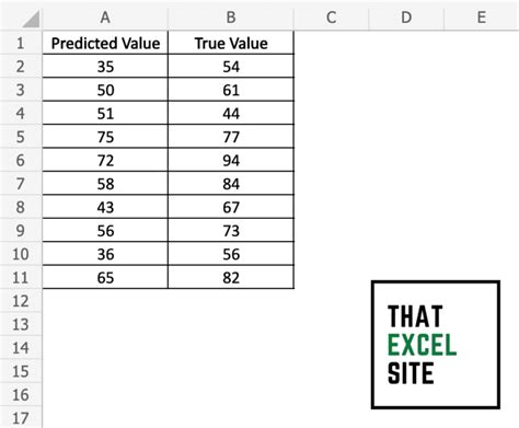 How To Calculate The Mean Squared Error MSE In Excel That Excel Site