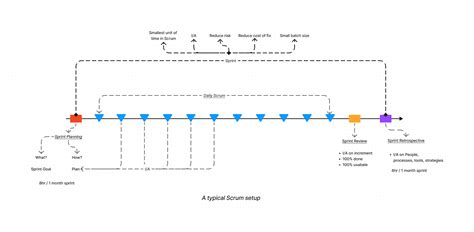 The Scrum Framework Codex